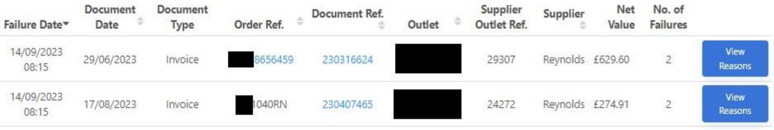 Head Office → Failed EDI Process