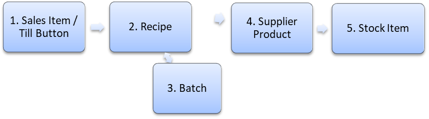 Enterprise - Stock Admin - Stock Data Cleanse